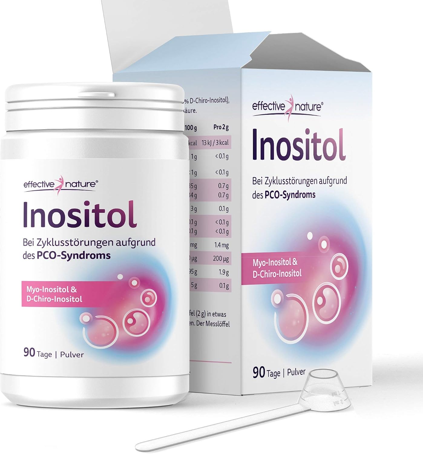 effective nature Inositol | for Menstrual Disorders Due to PCOS ...