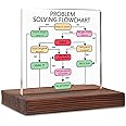 Amazon.com: Humorous Coworkers Gift for Work Desk,Problem Solving ...