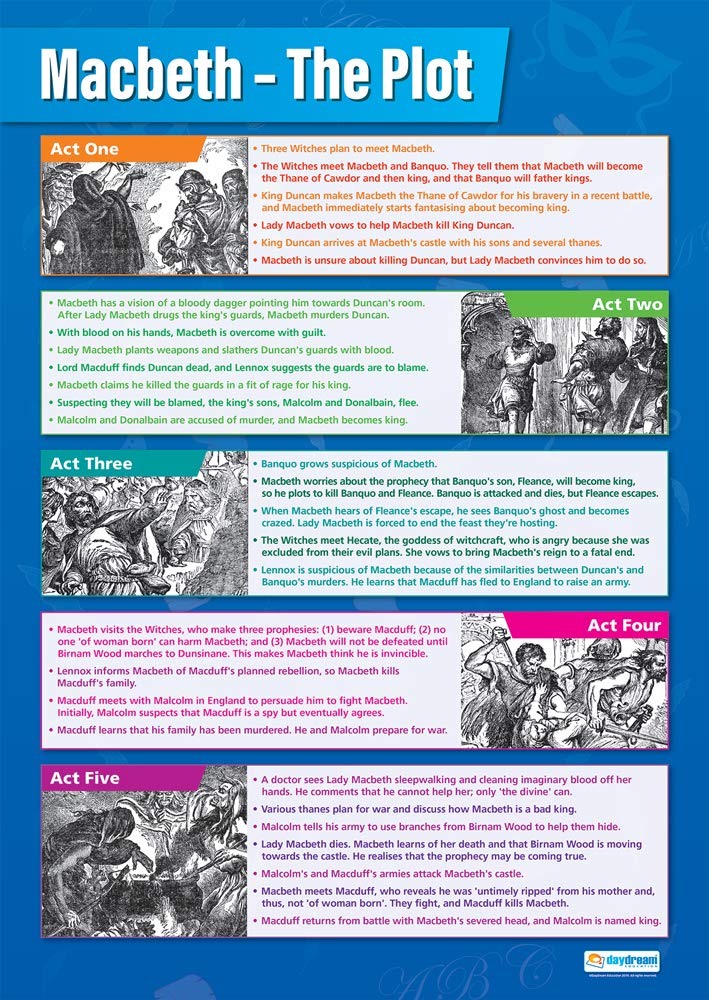 Macbeth: The Plot | English Literature Posters | Laminated Gloss Paper ...