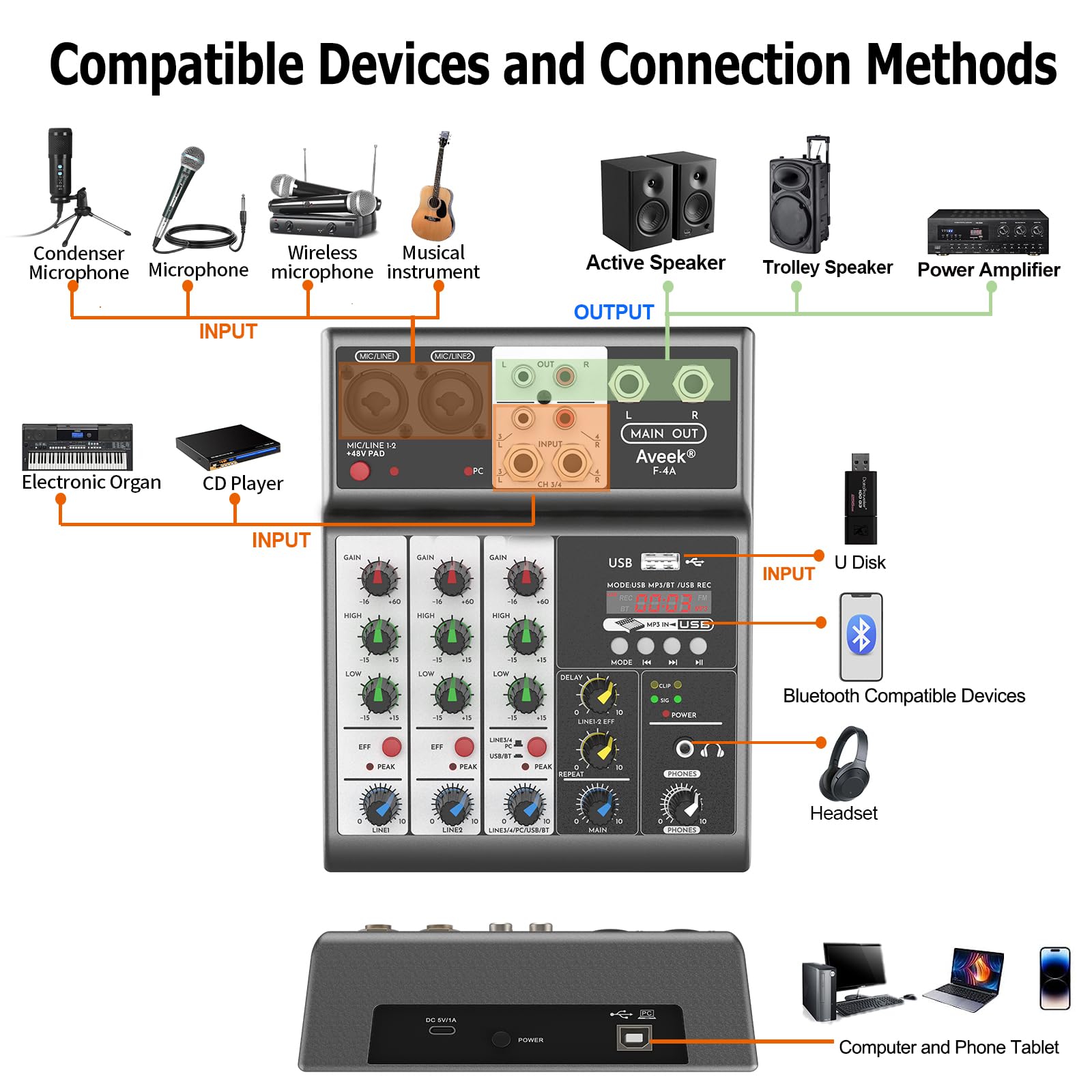 Mua Aveek Professional Audio Mixer, Sound Board Mixing Console with 4 ...