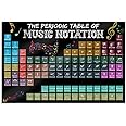Amazon.com: The Periodic Table of Music Notation Poster Music Classroom ...