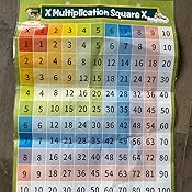 Amazon.com: cxwind Learning Multiplication Table Chart- Numbers 1-12 ...