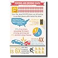 Amazon.com: Texting While Driving Stats- NEW Health and Safety POSTER ...