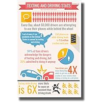 Amazon.com: Texting While Driving Stats- NEW Health and Safety POSTER ...