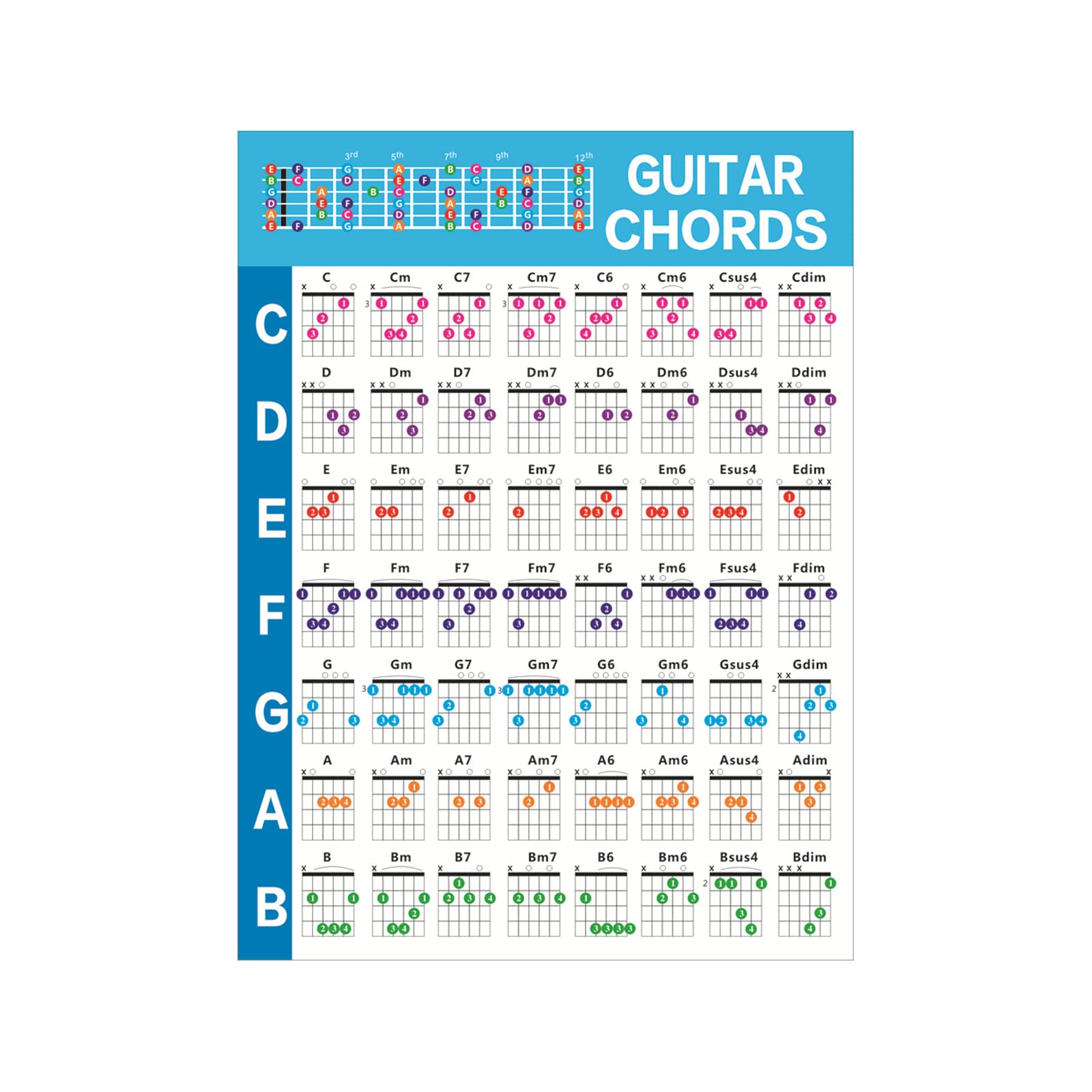 Mua guitar chord chart acoustic electric guitar chord wall poster ...