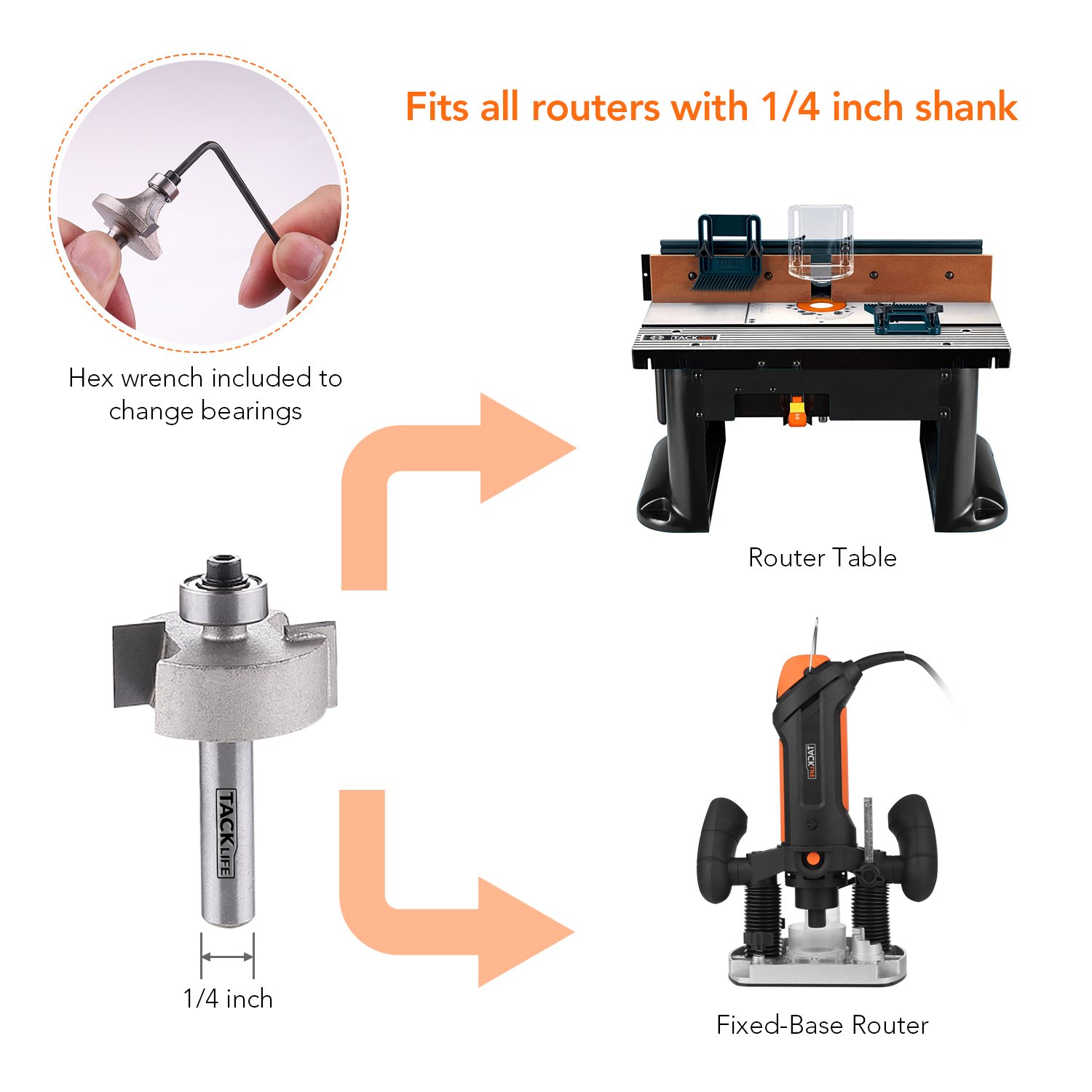 19Pcs Router Bits, Tacklife 15Pcs Professional Router Bit Set with 4Pcs ...