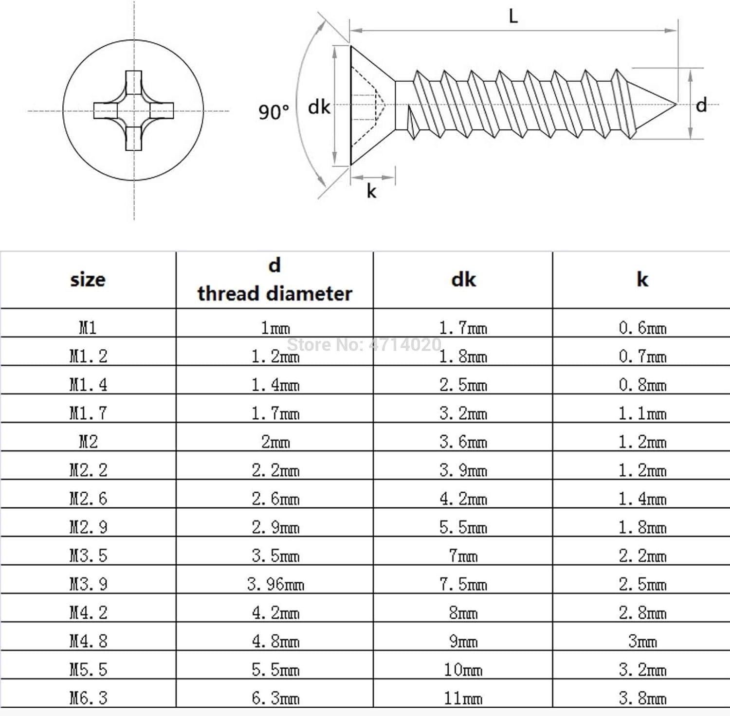 Screws RUNEEE 50pcs M1 M1.2 M1.4 M1.7 M2 M2.6 M3 M3.5 M4 Mini 304 ...