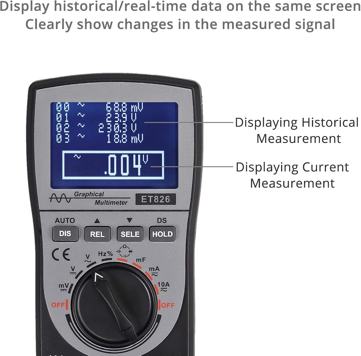 Proster Oscilloscope Multimeter 4000-Count Intelligent Oscilloscope ...