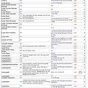 The Frequencies of Rifing - From the first frequencies discovered by ...