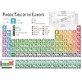 Amazon.com: Zastic! Laminated Pocket Periodic Table of Elements Card ...
