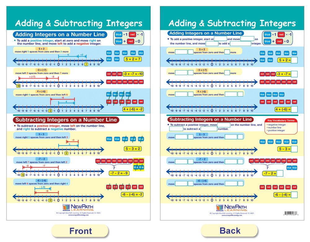 Mua NewPath Learning Integers, Rational & Real Numbers Bulletin Board ...