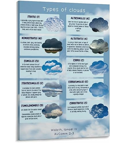 Types Of Clouds Chart