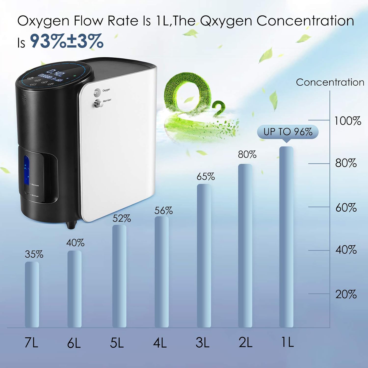 Oxygen Concentrator, Vogvigo Portable Oxygen Concentrator, 1-7L/min ...