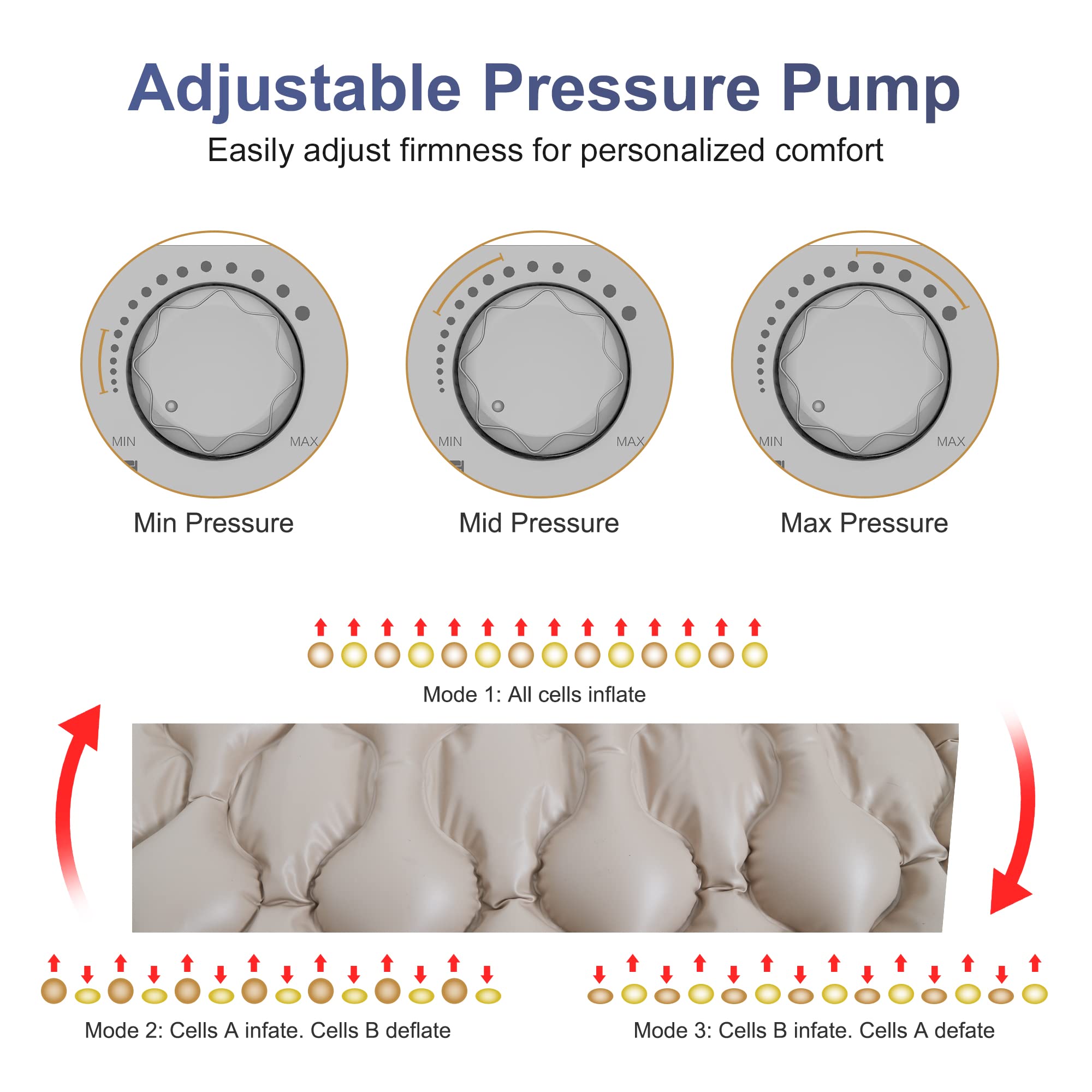 Mua VOCIC Medical Grade Alternating Air Pressure Mattress with Electric ...