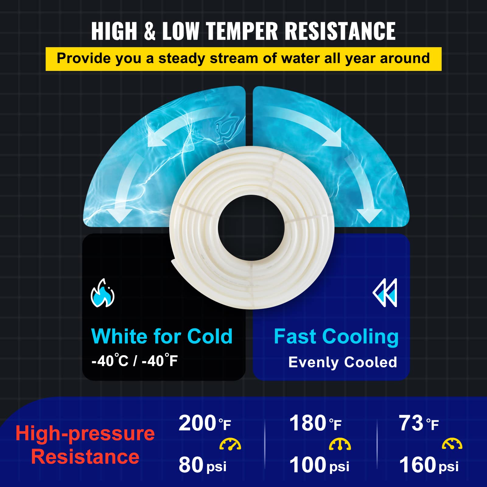 Pex Pipe 1 Inch VEVOR PEX Pipe, 1 Inch X 500 FT PEX Tubing, Non Oxygen ...