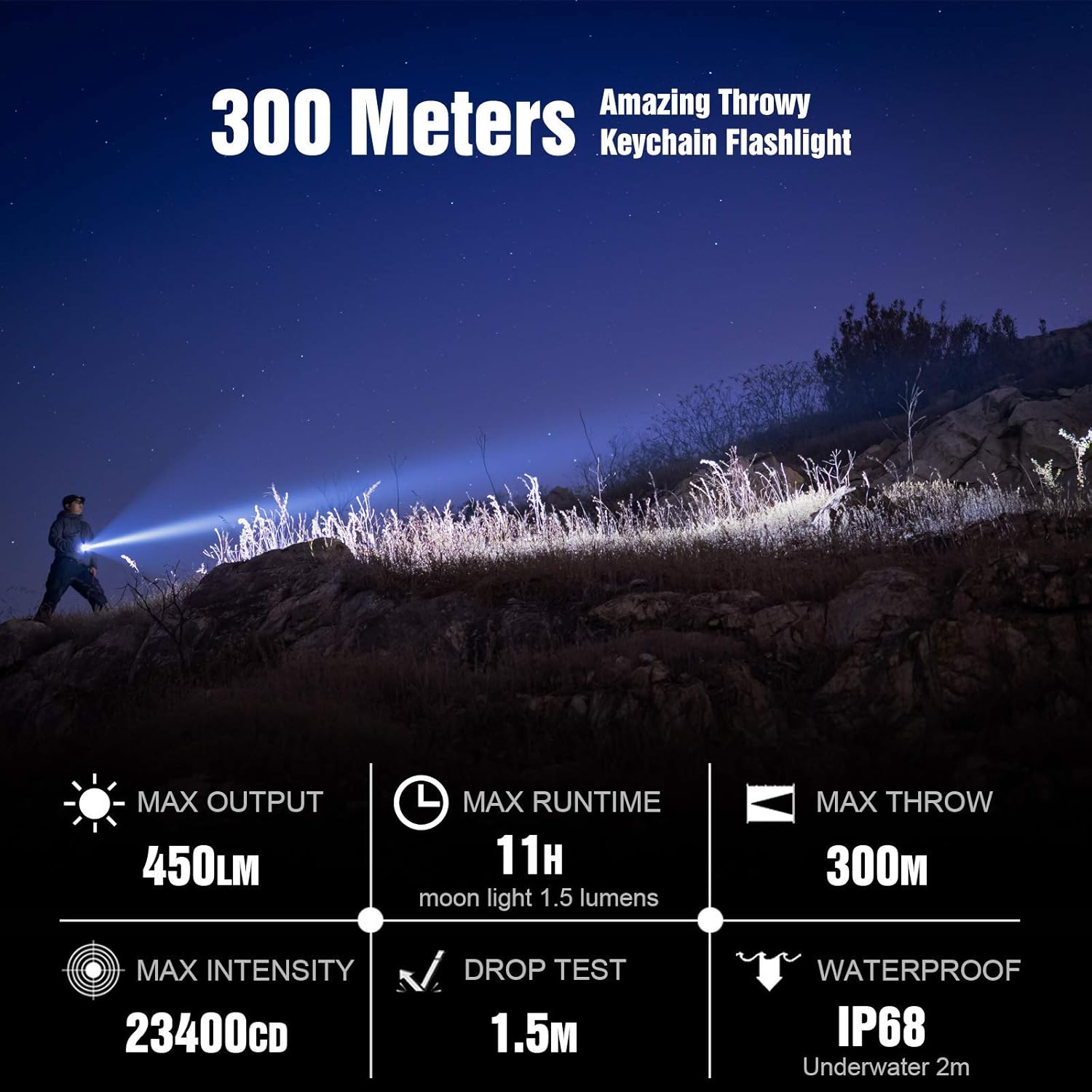 LUMINTOP GT Nano Led Torch, Super Bright 450 Lumens 300 Meters Default ...