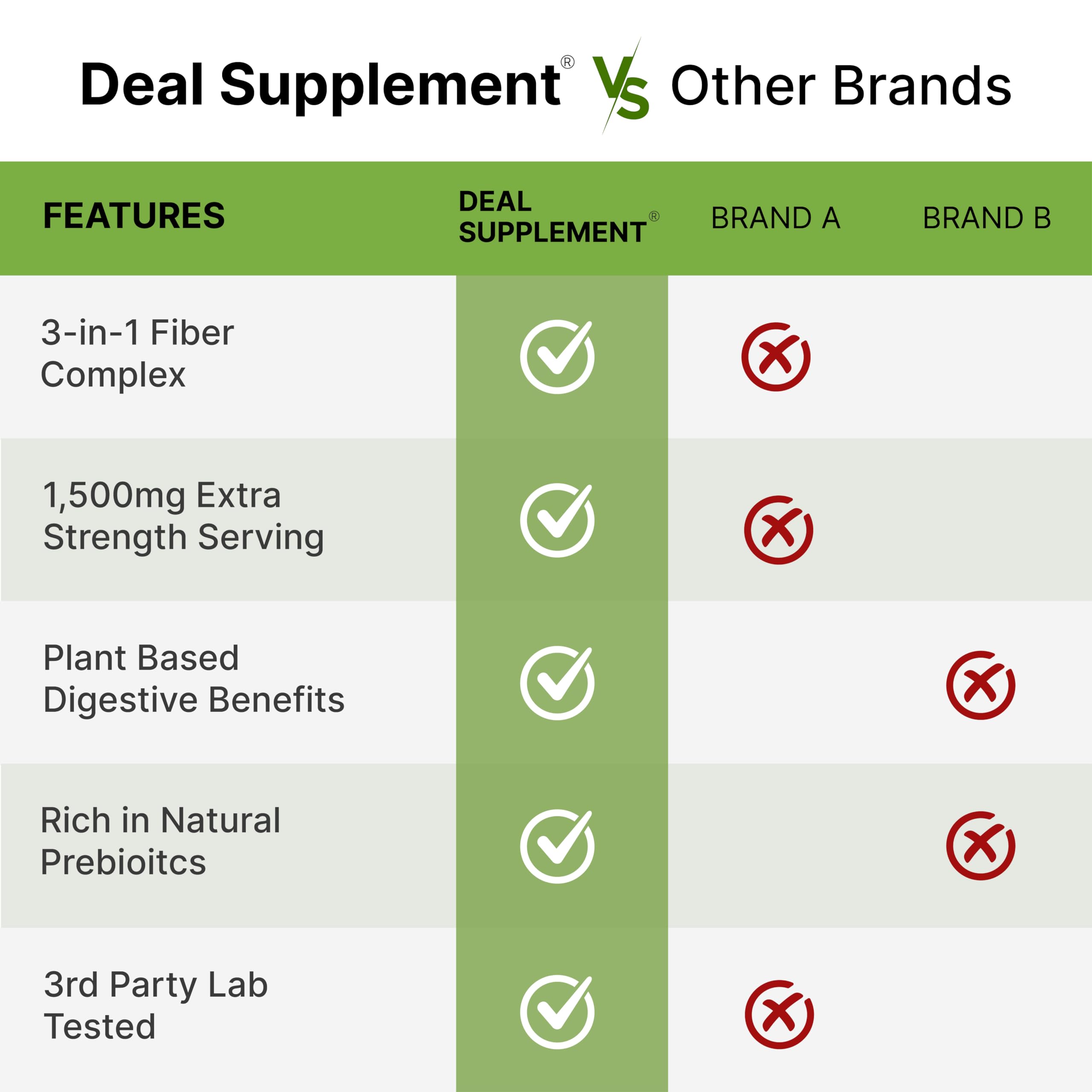 Mua Psyllium Husk 1500mg Per Serving, 300 Capsules – 3 in 1 Fiber ...