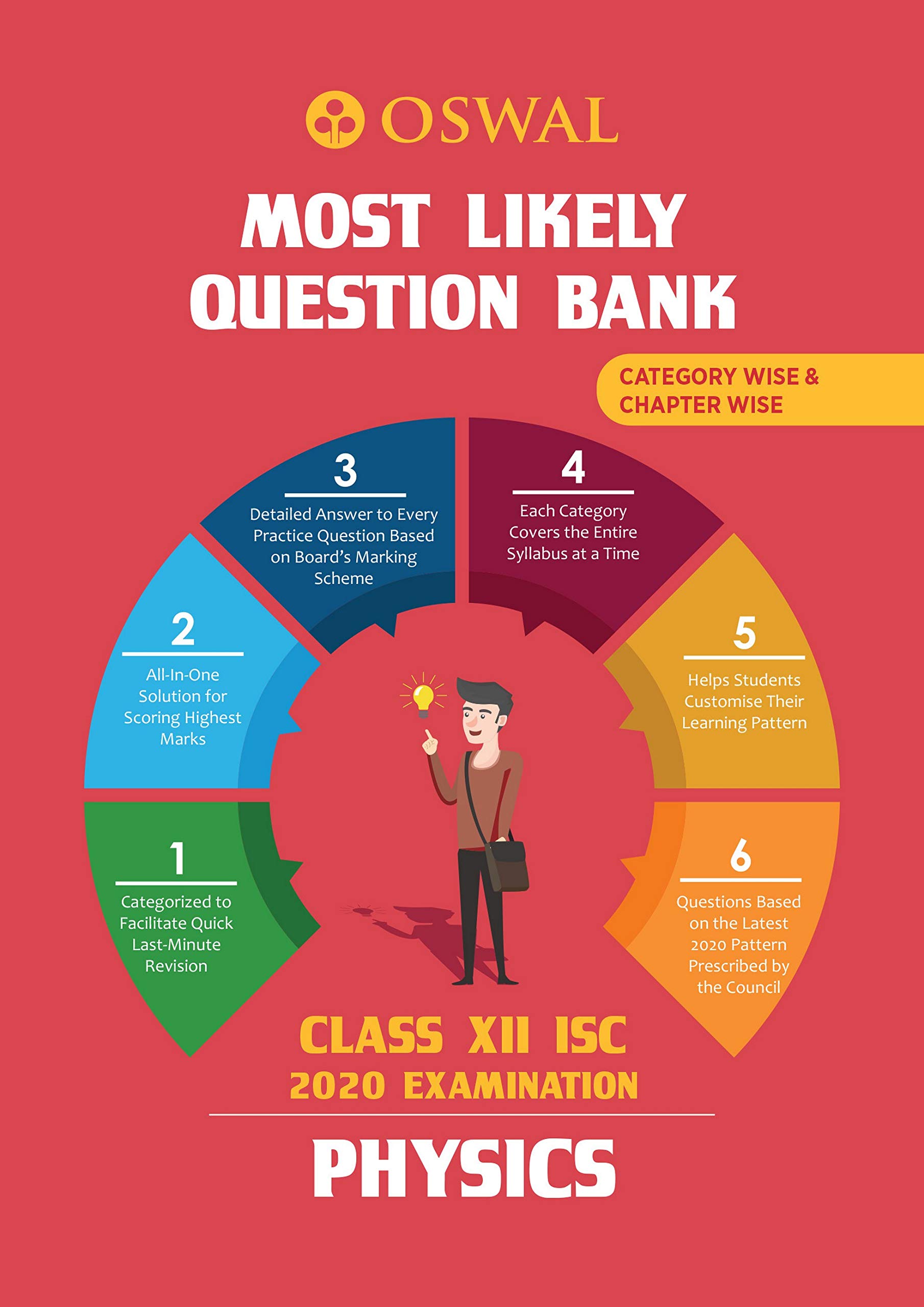 Most Likely ion Bank For Physics ISC Class 12 For 2020 
