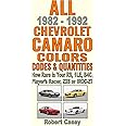 All 1982-1992 Chevrolet Camaro Colors, Codes & Quantities: How Rare is ...