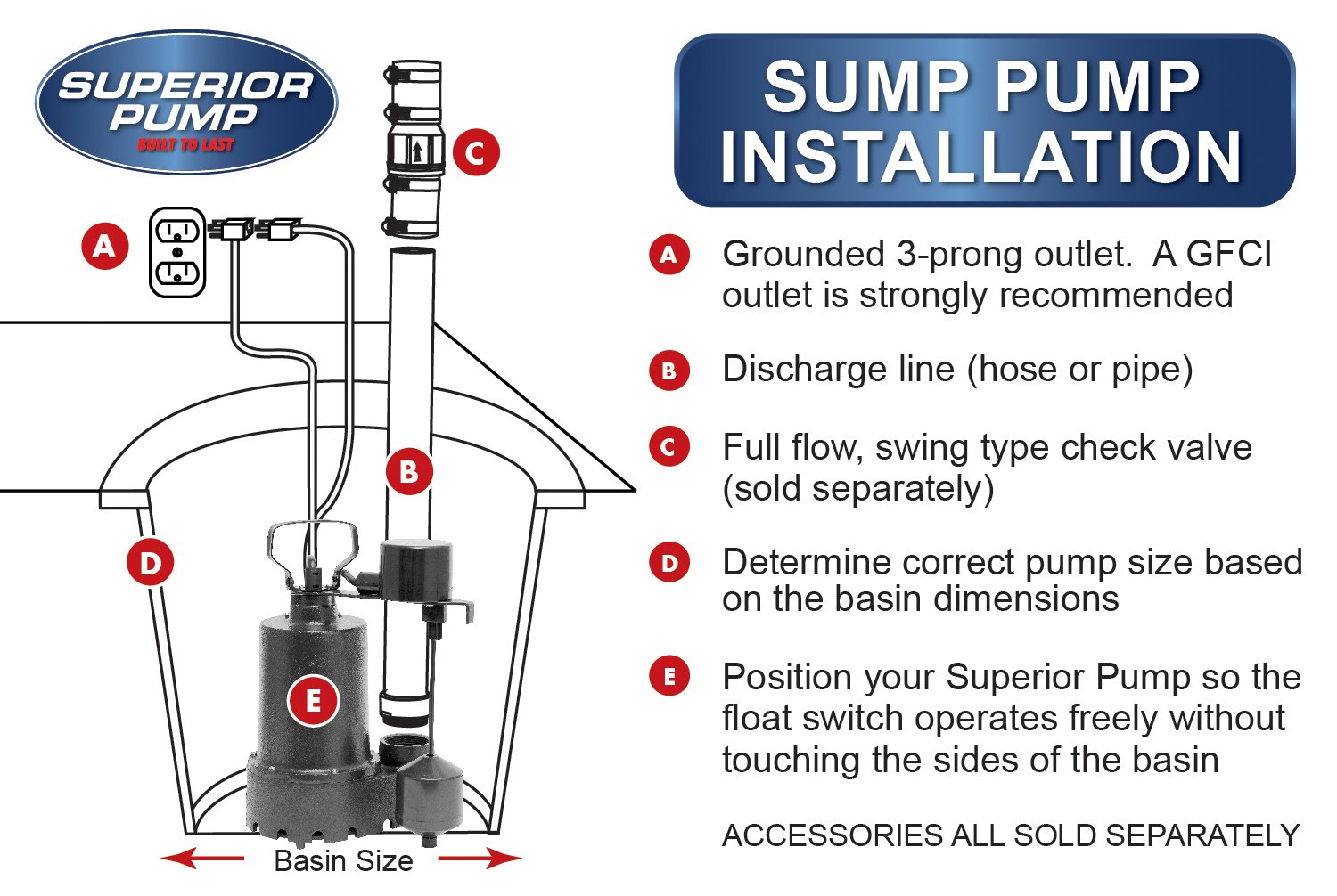 Mua Superior Pump 92900 12V Battery Back Up Submersible Sump Pump with ...