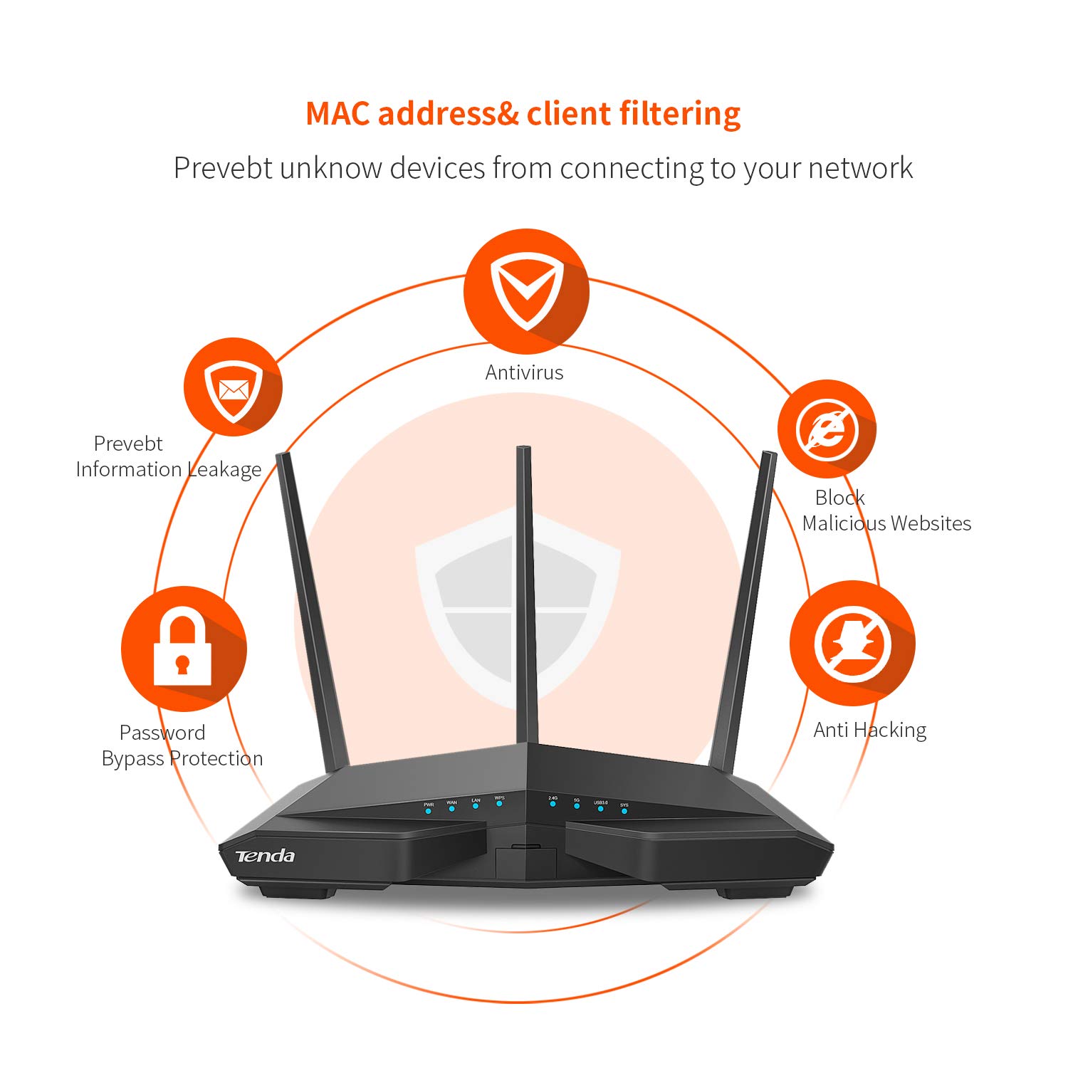 Tenda AC18 Wireless-AC1900 Dual Band Gigabit Router,1300Mbps At 5GHz ...
