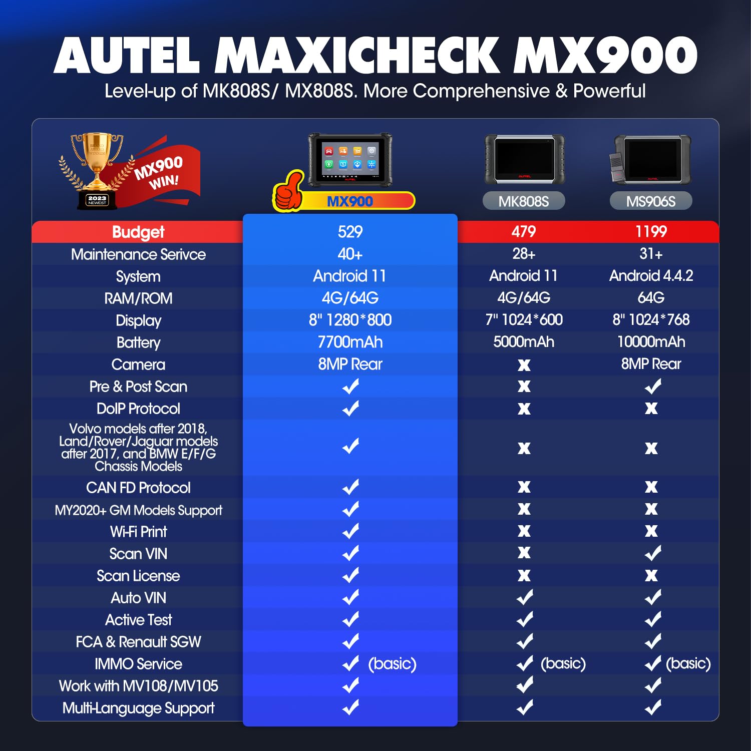 Mua Autel MaxiCheck MX900: Same as MK900, 2024 Bidirectional Scan Tool ...