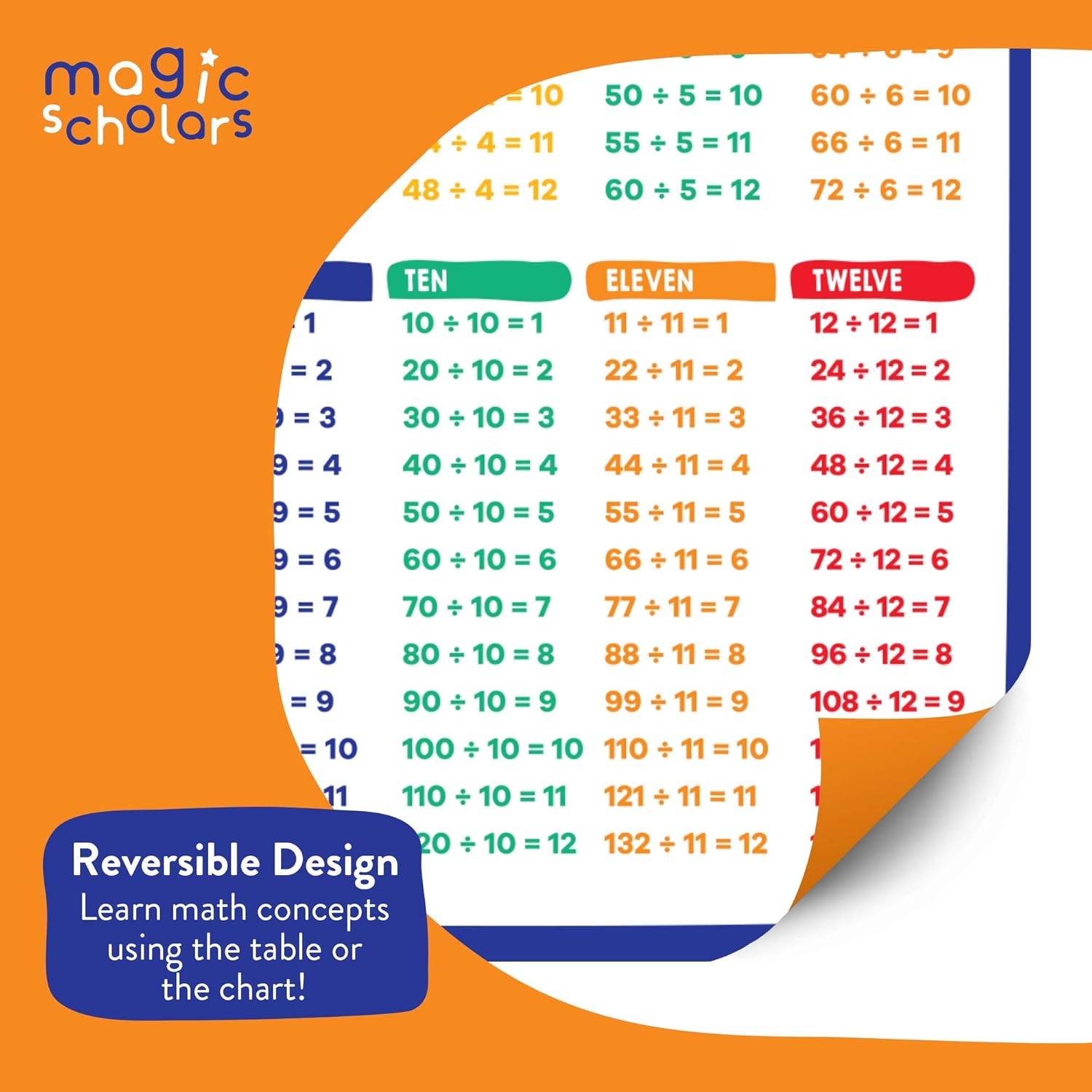 Magic Scholars Math Poster Educational Chart, 0-12 All Facts, Laminated ...