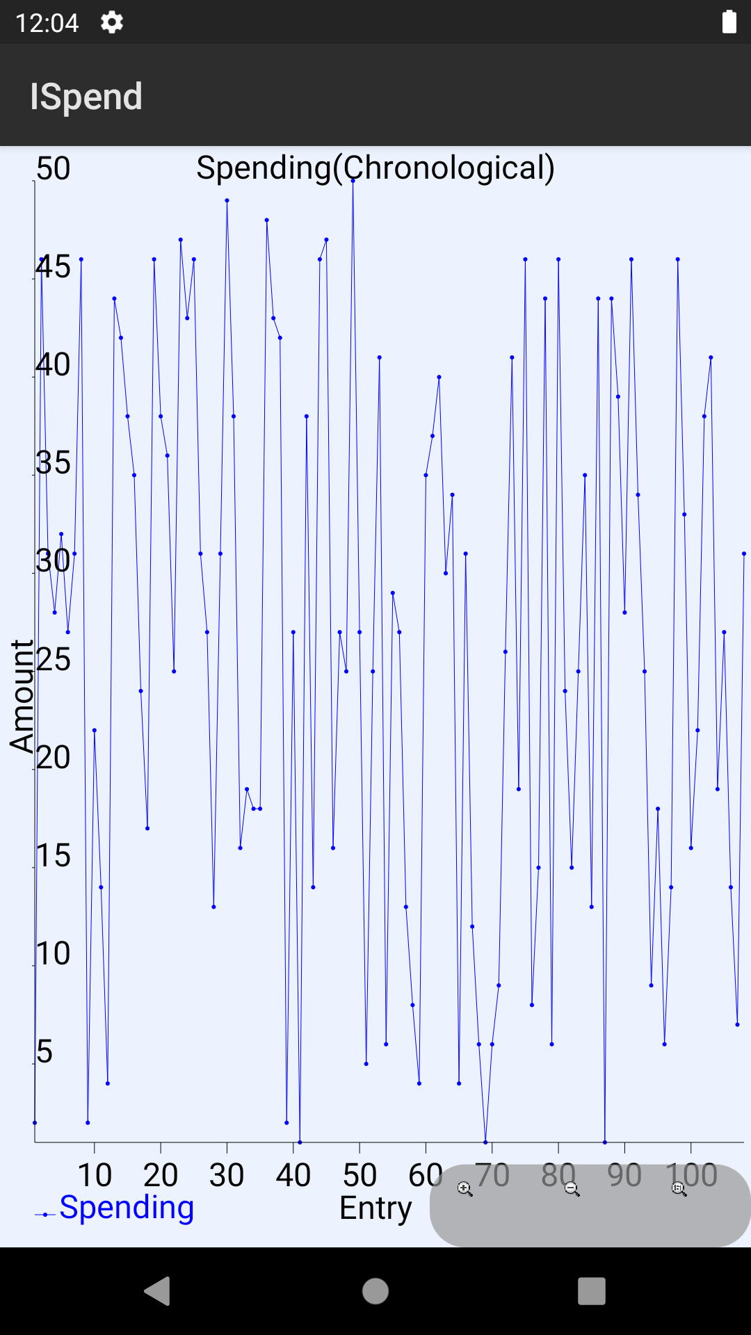ISpend (Spending Monitor):Amazon.com:Appstore for Android