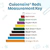 hand2mind Plastic Cuisenaire Rods Classroom Set & Plastic Cuisenaire ...