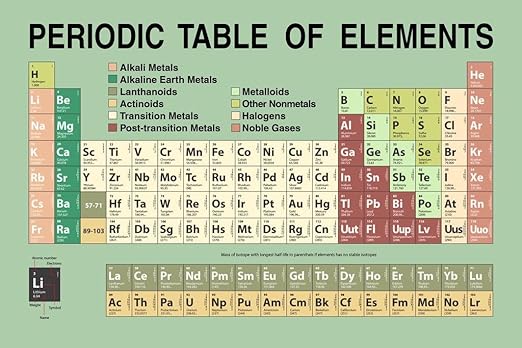 Amazon.com: Periodic Table Updated with New 2020 Elements Green ...