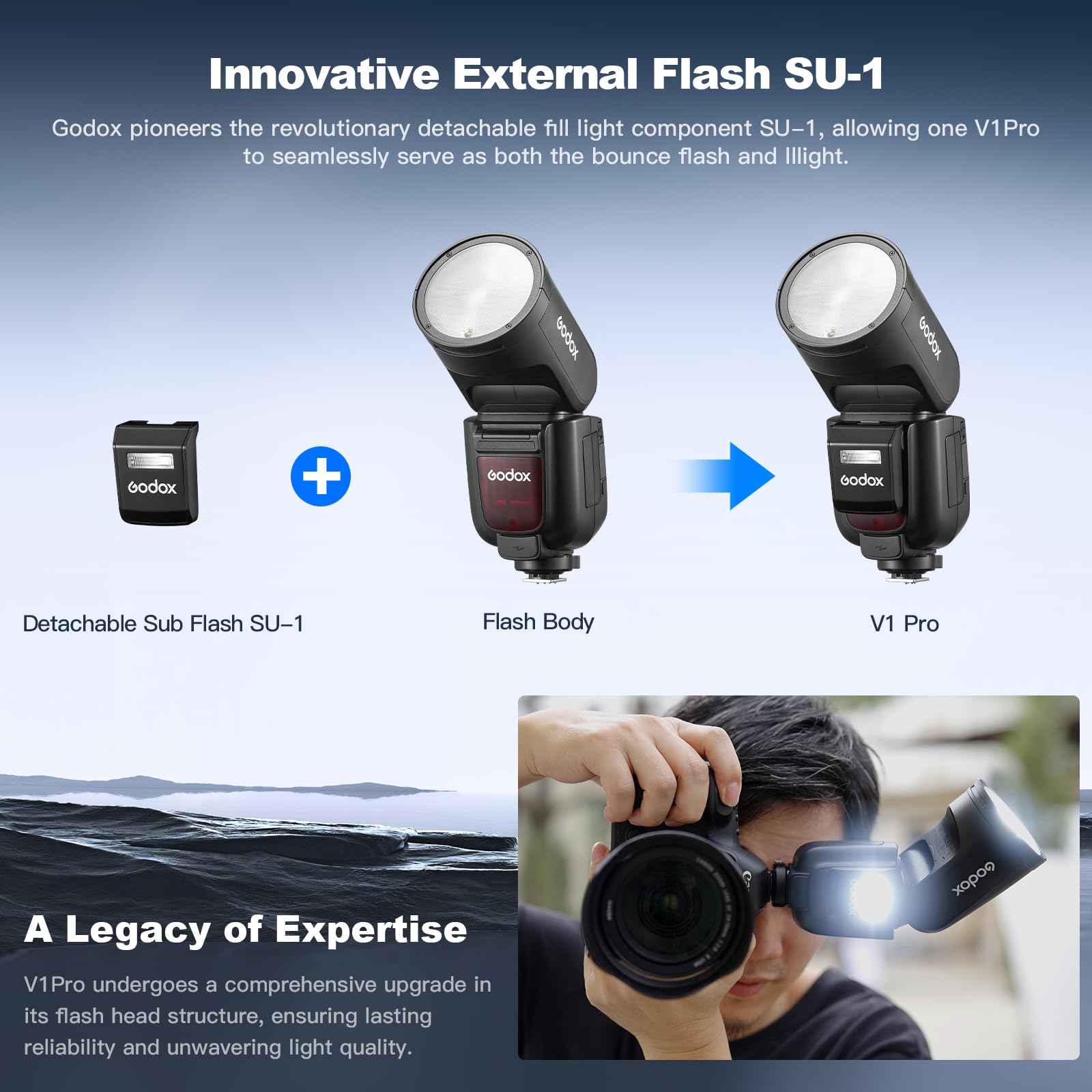 Mua Godox V1 Pro C Flash for Canon Cameras, V1ProU-C 2.4G Wireless HSS ...