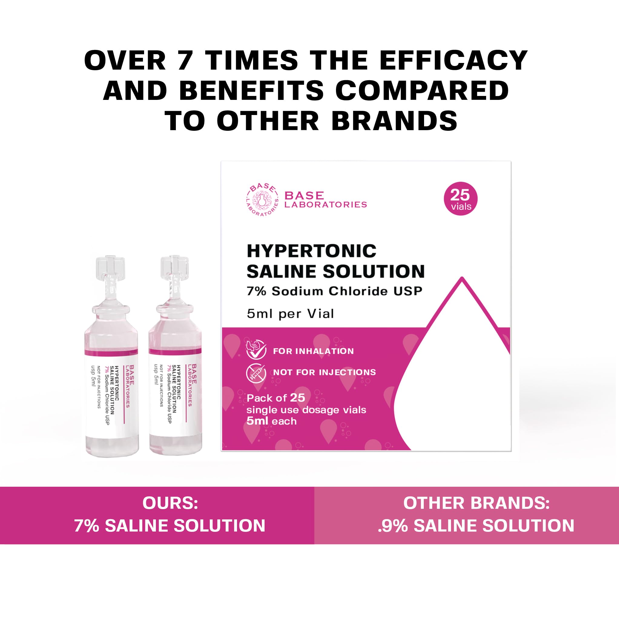Mua 7% Saline Solution for Nebulizer Machine | Saline Solution for ...
