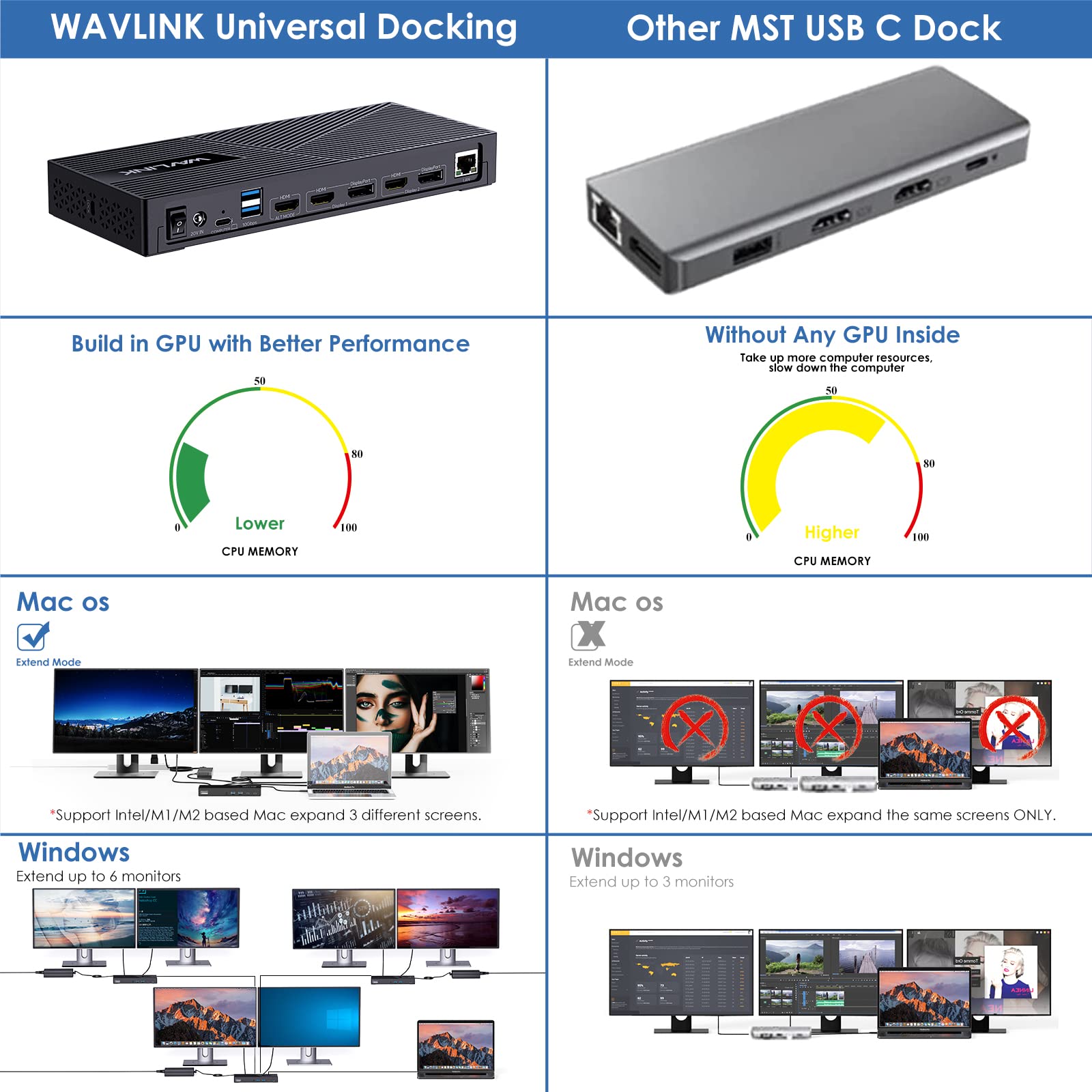 WAVLINK Displaylink Docking Station 3 Monitors With 130W Power Delivery ...