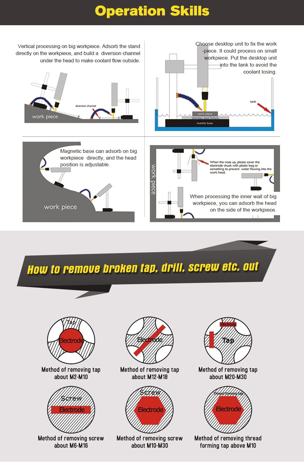 Mua 2000W 110V Portable EDM Broken Tap Remover Hard Tool Remover Tap ...