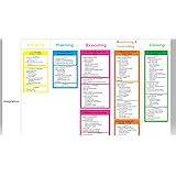 Project Management PM Process Flow - The ultimate PMP road map and ...