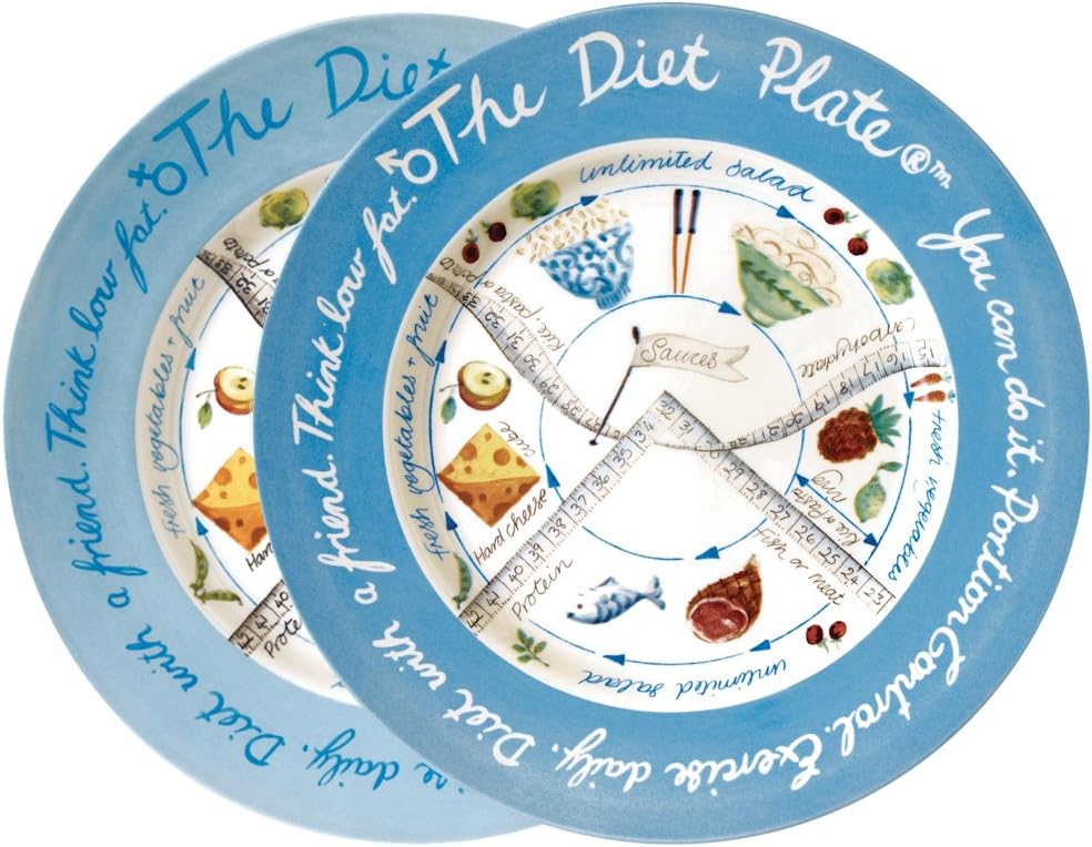 Male and Female Diet Plates for Weight Loss Through Portion Control ...