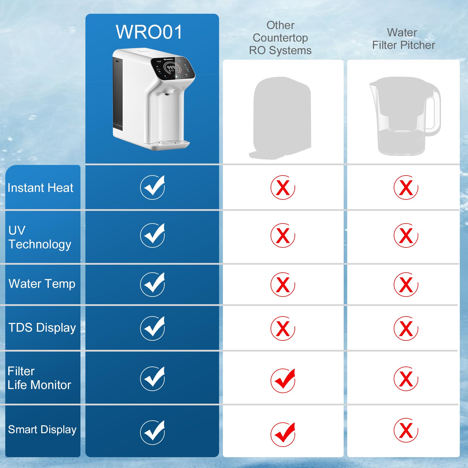 Mua Reverse Osmosis Water Filter Countertop, RO Water Filtration System ...