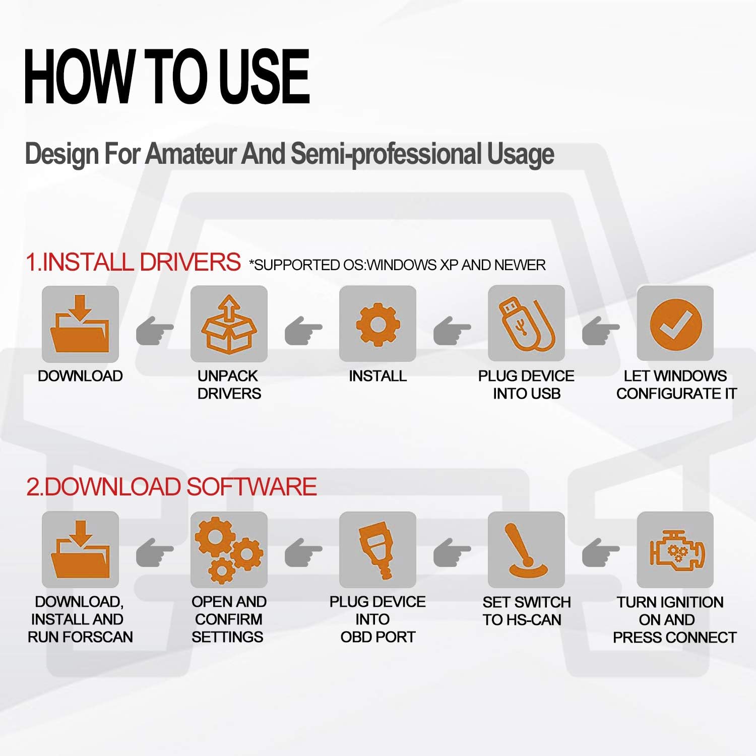 Diagnosis on Windows Only ELM327 OBD2 Scanner USB Scan Tool FORScan ...