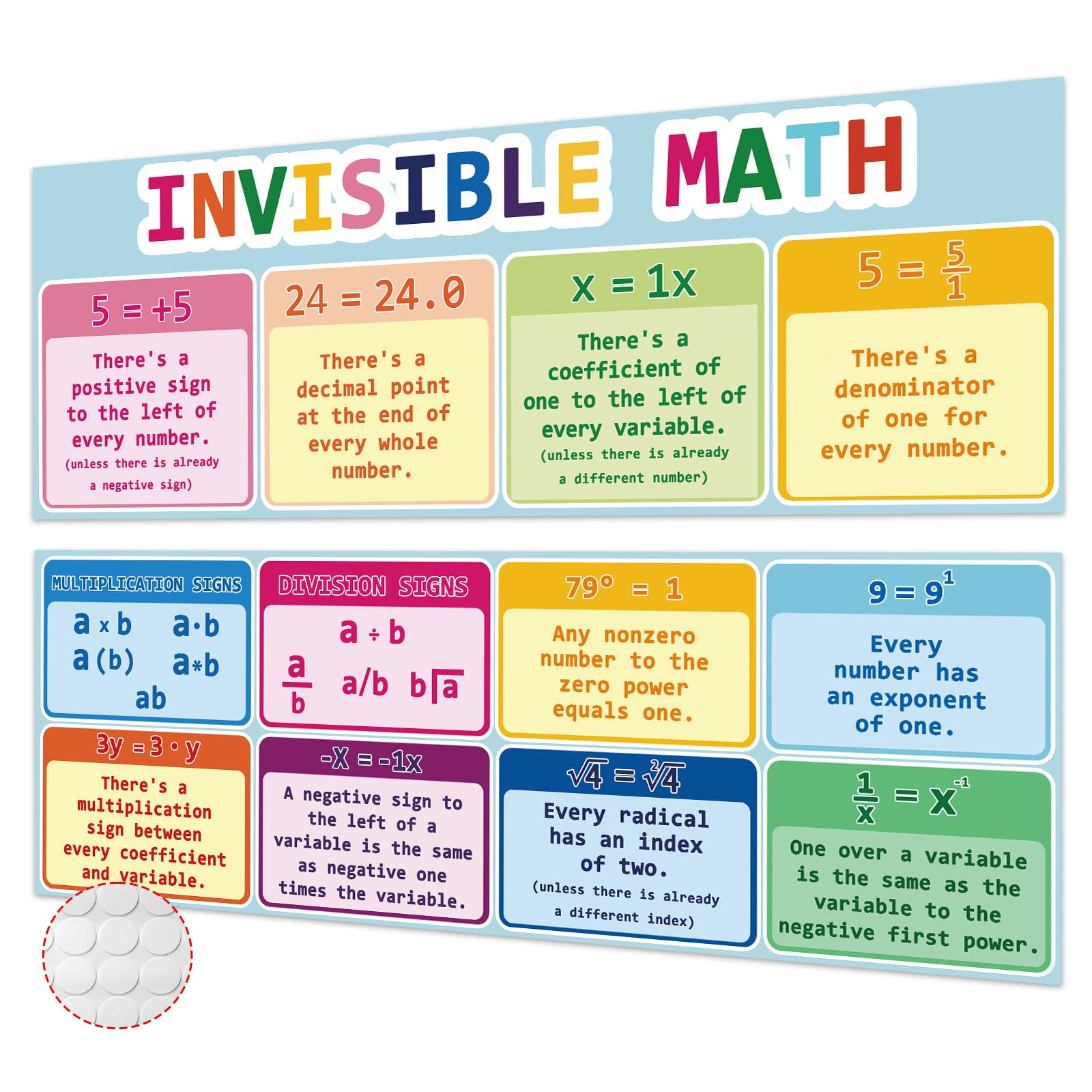 Rsgift Educational Math Posters for Middle School,Laminated 2 PCS Large ...