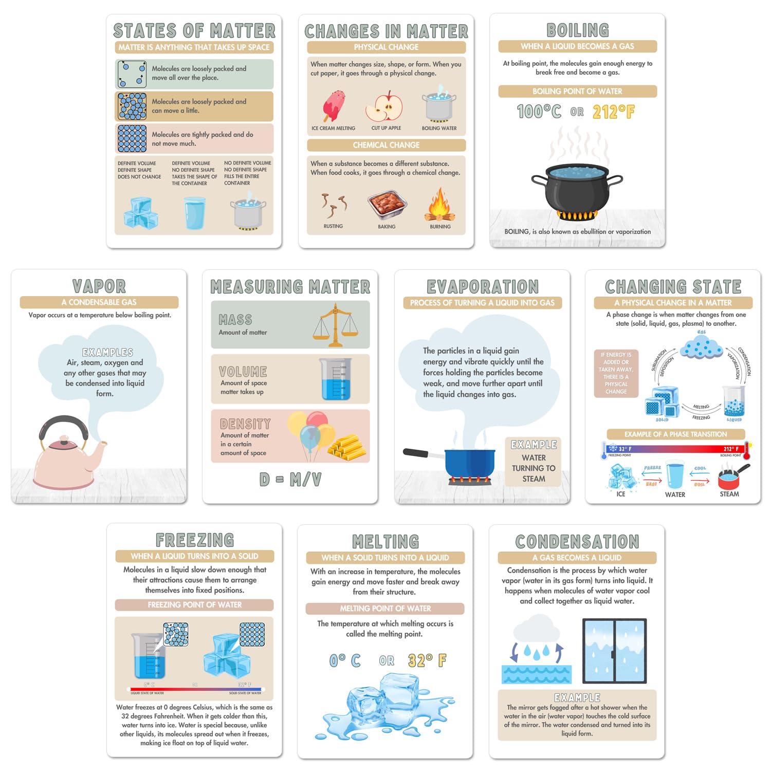 bqw Science Classroom Posters – Set of 10 Unframed 11x17 Inch ...