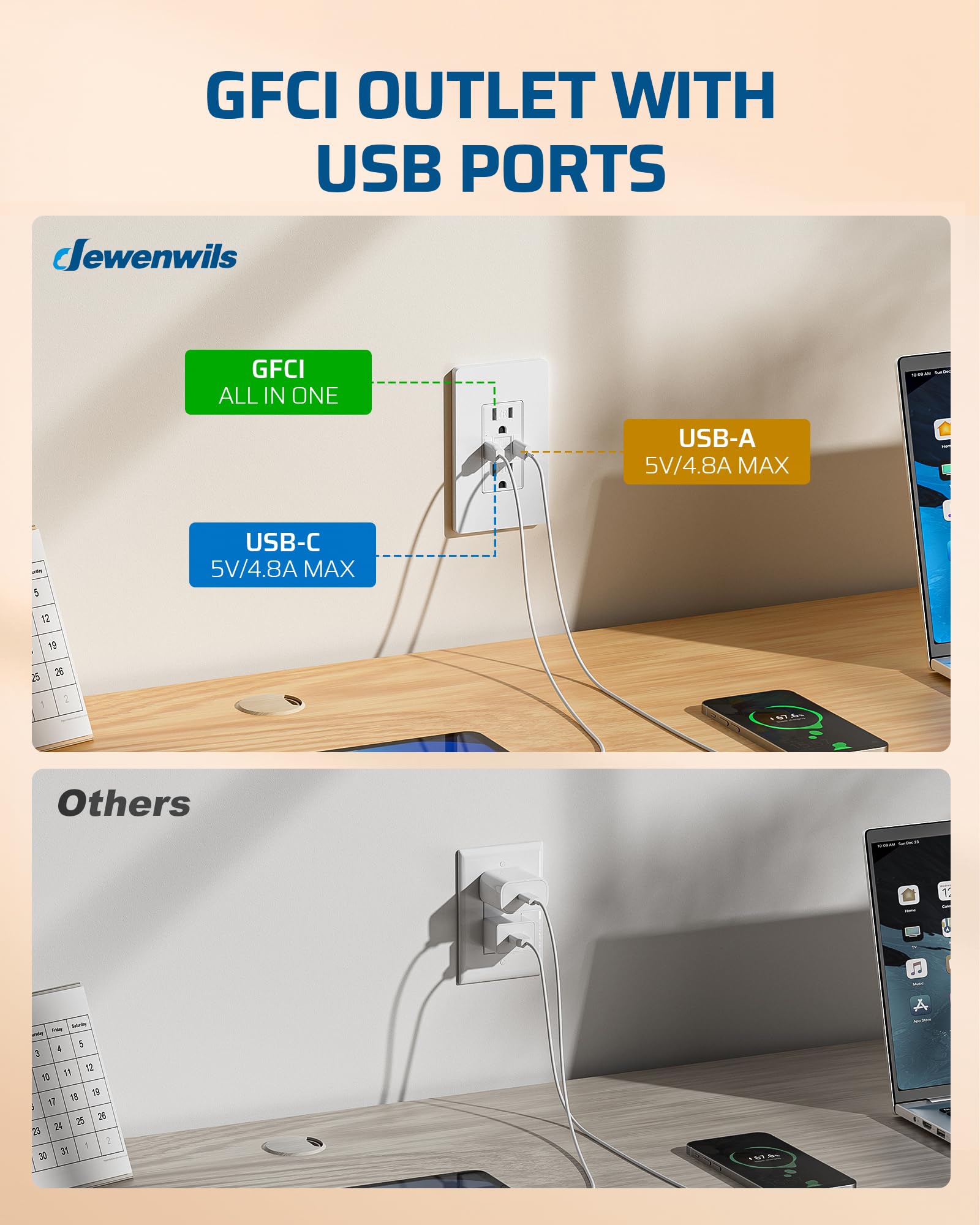 DEWENWILS 15A GFCI Outlet With 4.8A/24W USB-A & USB-C Ports, 30S Self ...