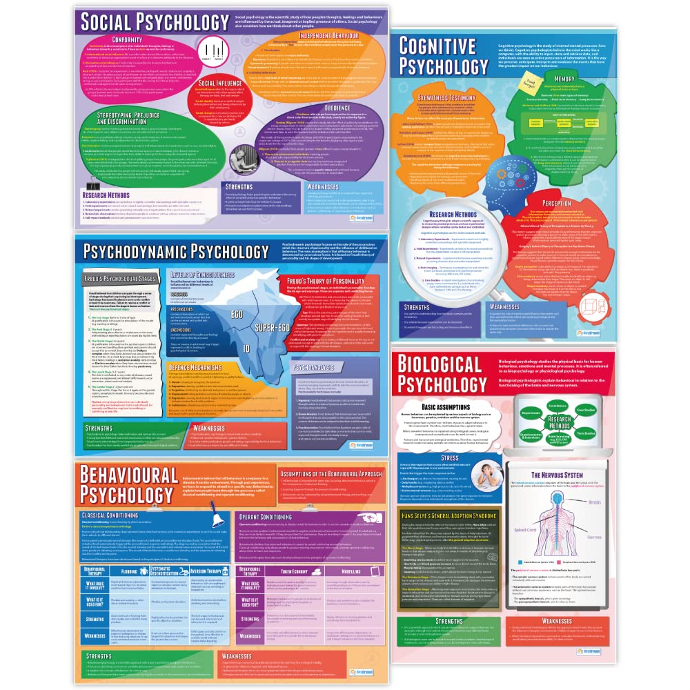 Daydream Education Psychological Approaches Classroom Posters - Set of ...