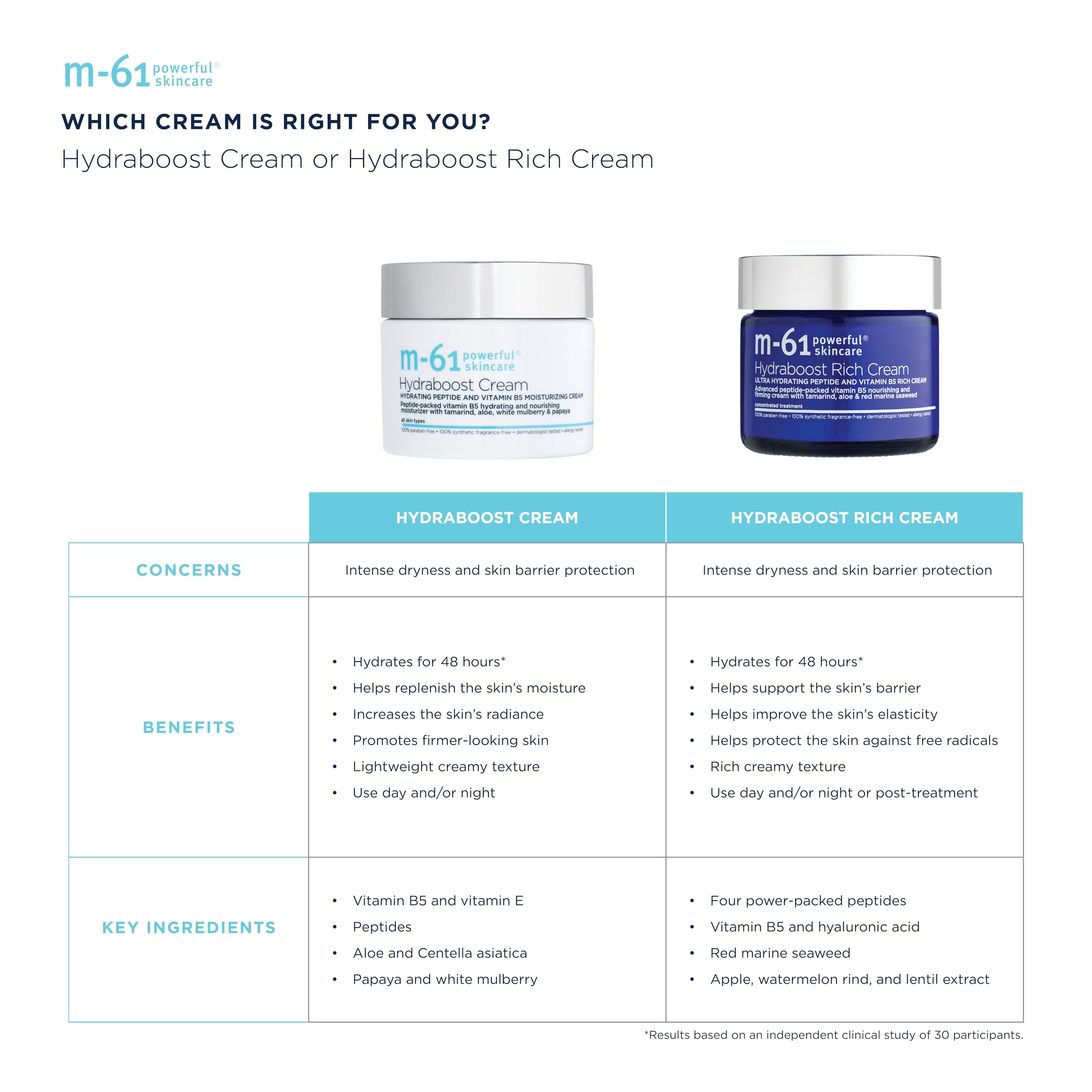 Mua m-61 Hydraboost Cream | Ultra-Nourishing, Moisturizing Face Cream ...