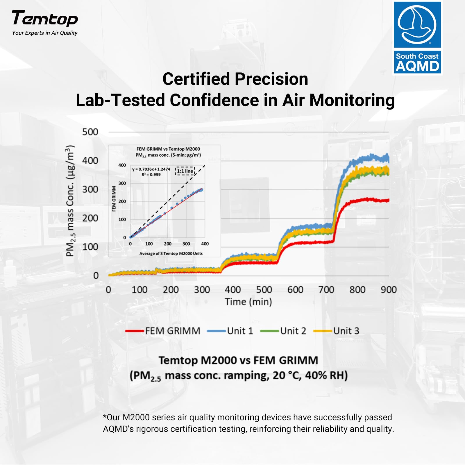 Mua Temtop Comprehensive Air Quality Monitor: Precision Indoor/Outdoor ...