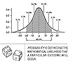 Statistics 101: From Data Analysis and Predictive Modeling to Measuring Distribution and ...