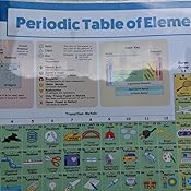 Amazon.com: Periodic Table of Elements Poster for Kids - Laminated ...
