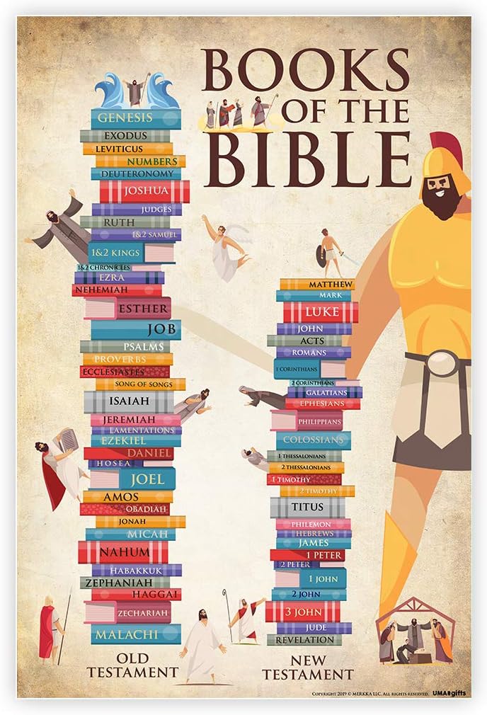 UMA Gifts Books of The Bible Poster For Kids 16" x 24" Bible Posters ...