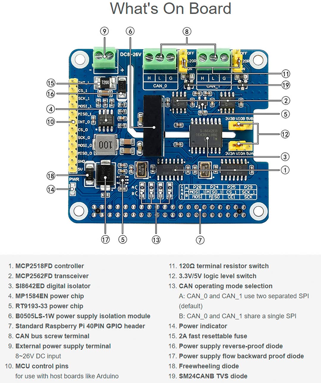 Mua 2-Channel Isolated CAN FD Expansion HAT for All Raspberry Pi ...