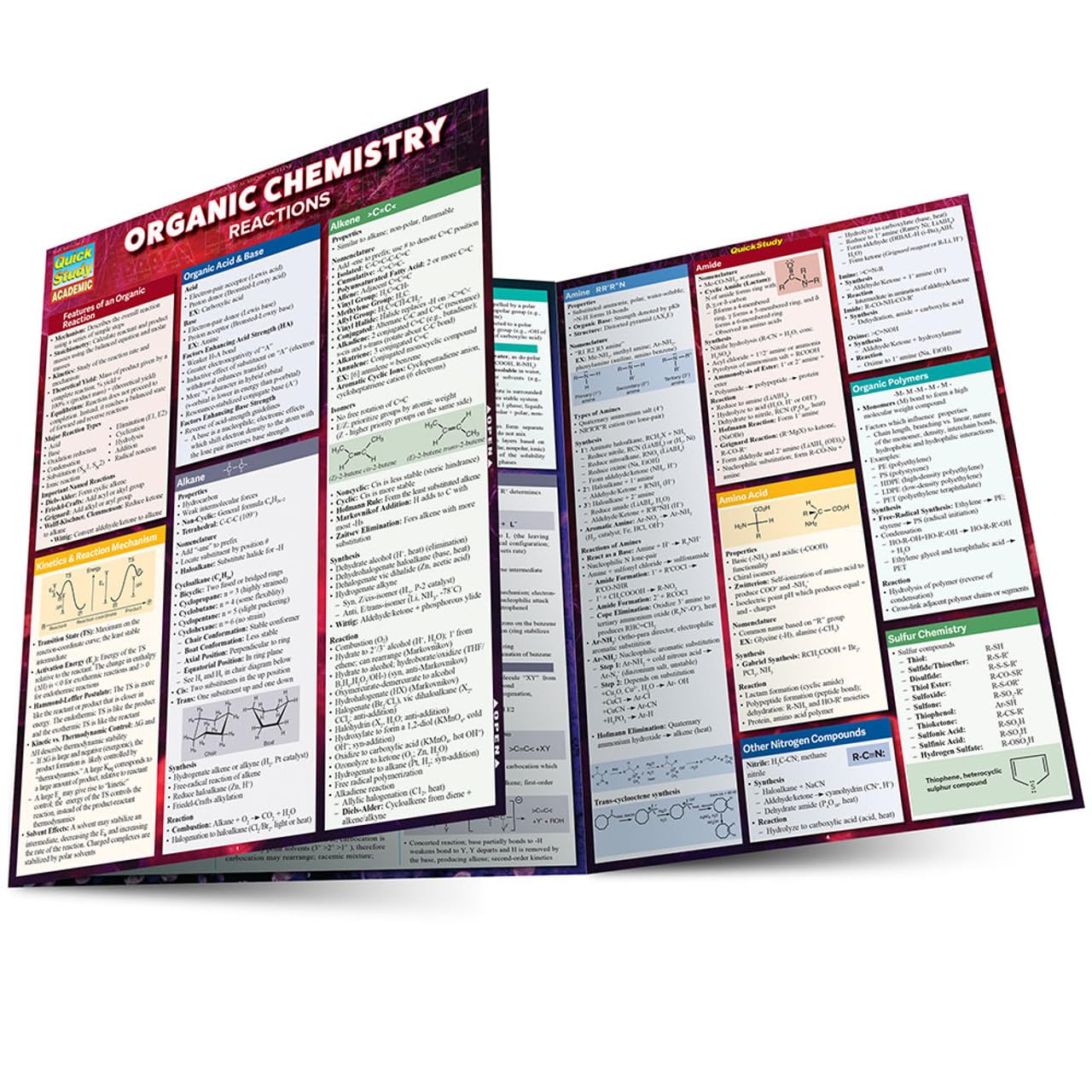 Mua Organic Chemistry Reactions (Quick Study Academic) Organic ...