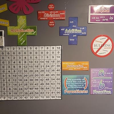 Blulu 10 Pieces Math Poster Educational Learning Poster India | Ubuy